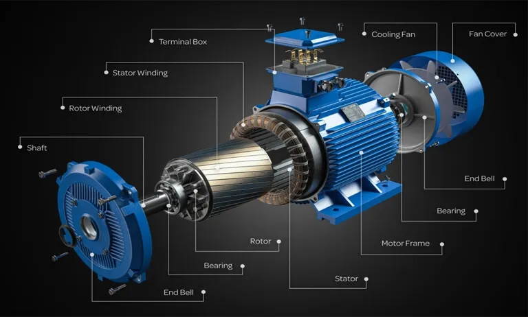 Cara Kerja Elektro Motor Listrik - HARDA JAYA